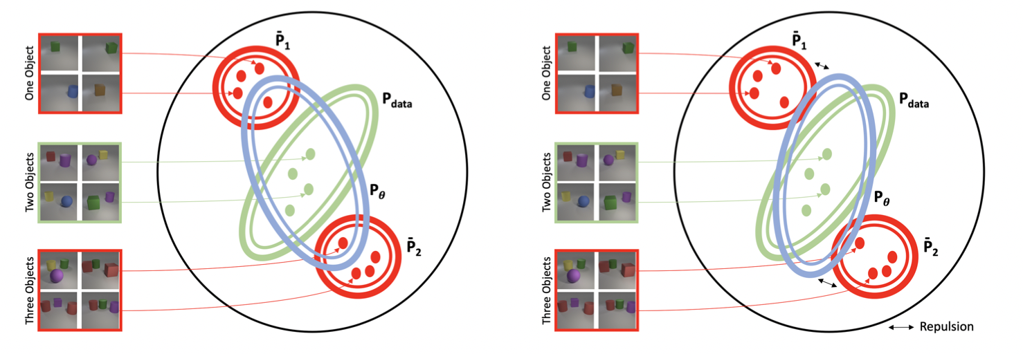Negative Data Augmentation Review
